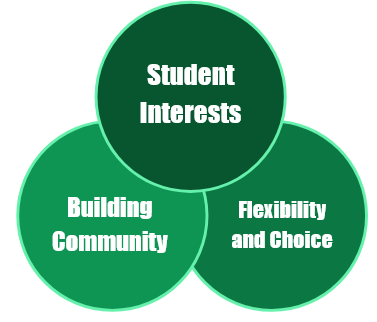 Community Learning Days | Da Vinci Science