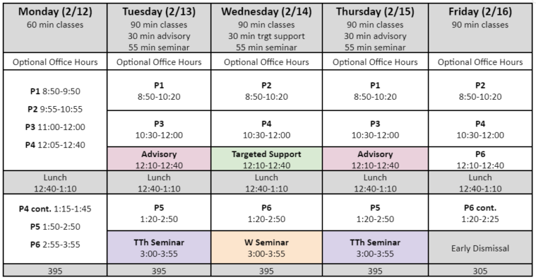 Week 22 Wrap-up & Week 23 Preview | Da Vinci Science