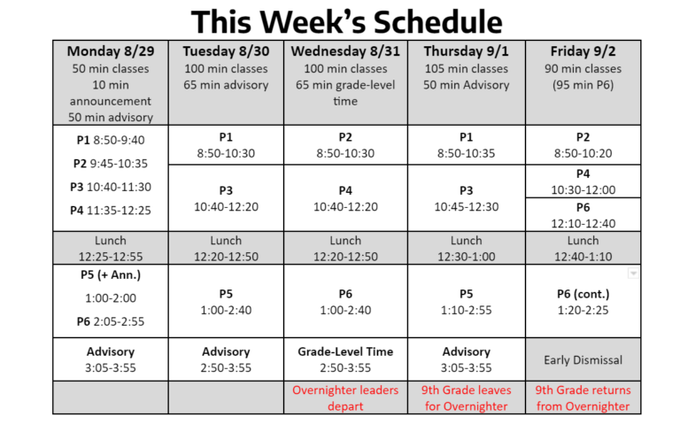 Week 2 Wrap Up! | Da Vinci Science