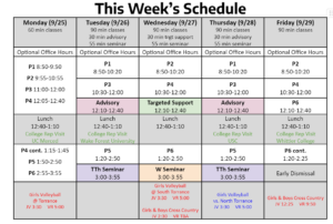 Week 6 Wrap-up & Week 7 | Da Vinci Science