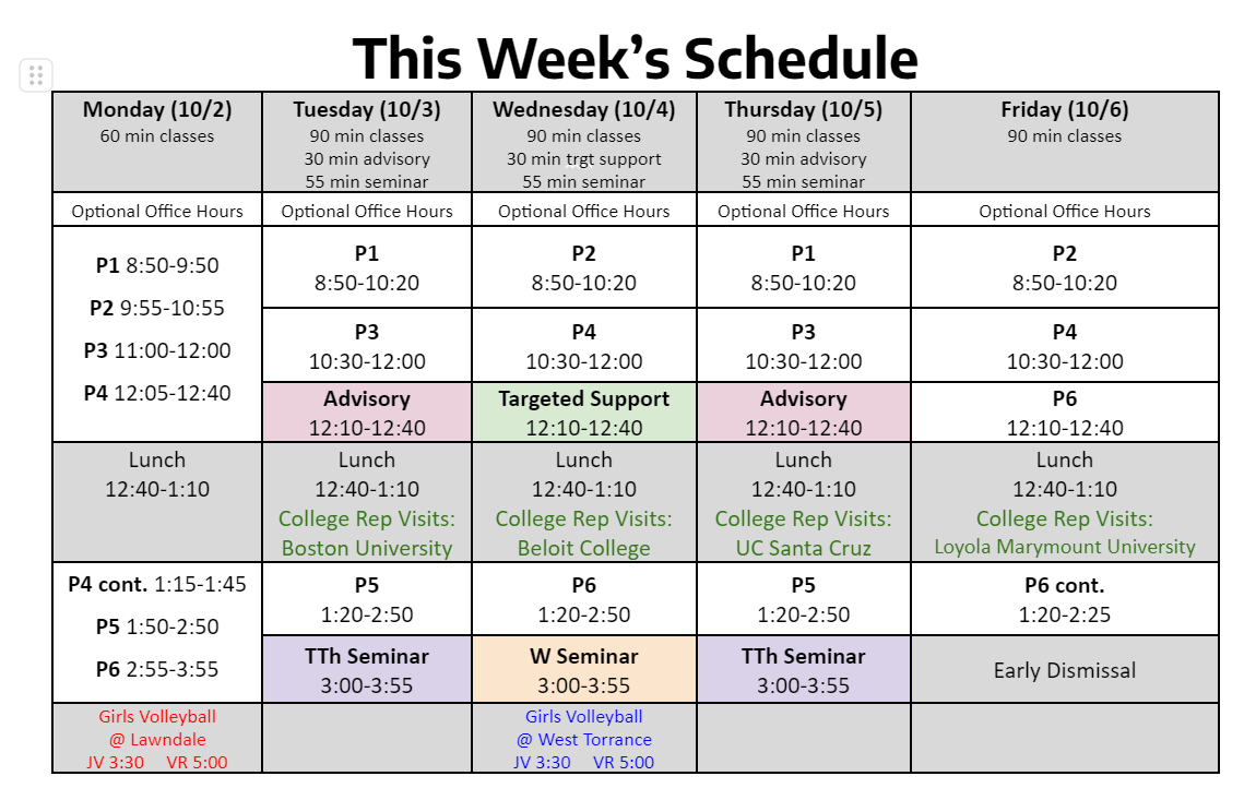 Week 7 Wrap-up & Week 8 Preview | Da Vinci Science