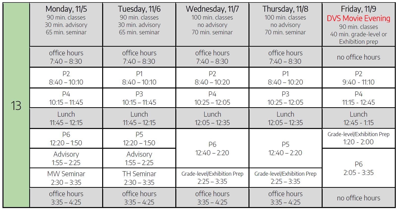 Week13 | Da Vinci Science